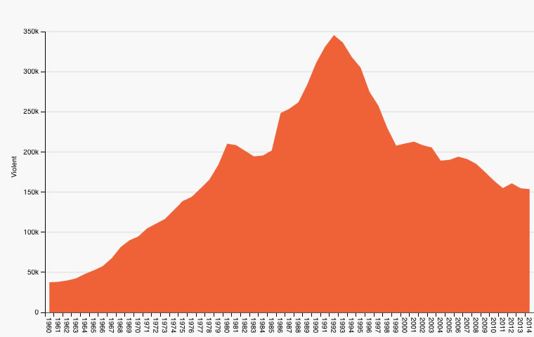 annualcacrimes | Law Offices of Graham D. Donath, APC