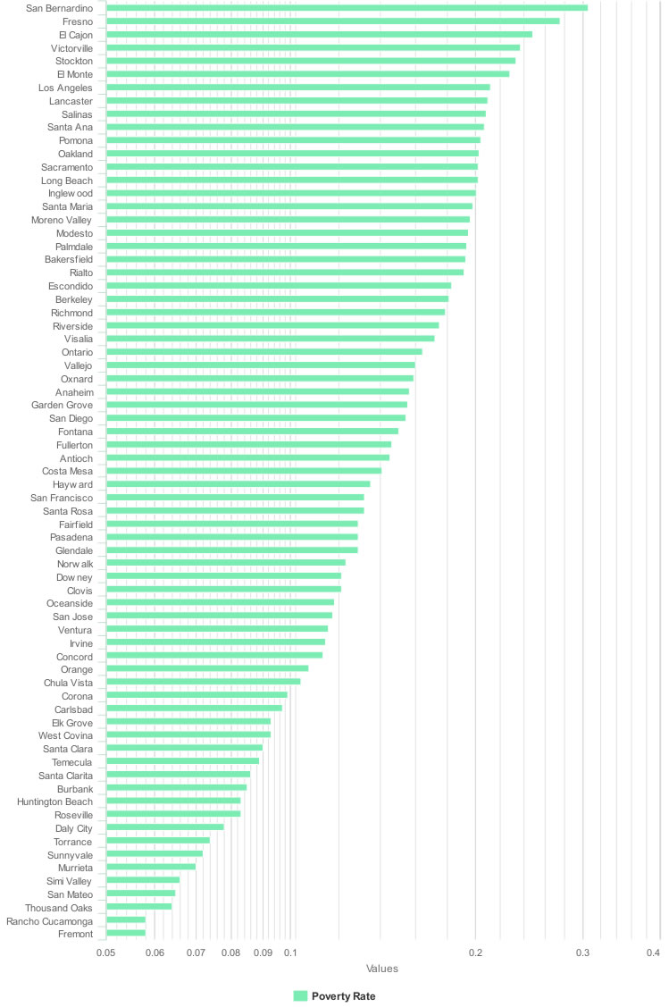 povertyca | Law Offices of Graham D. Donath, APC